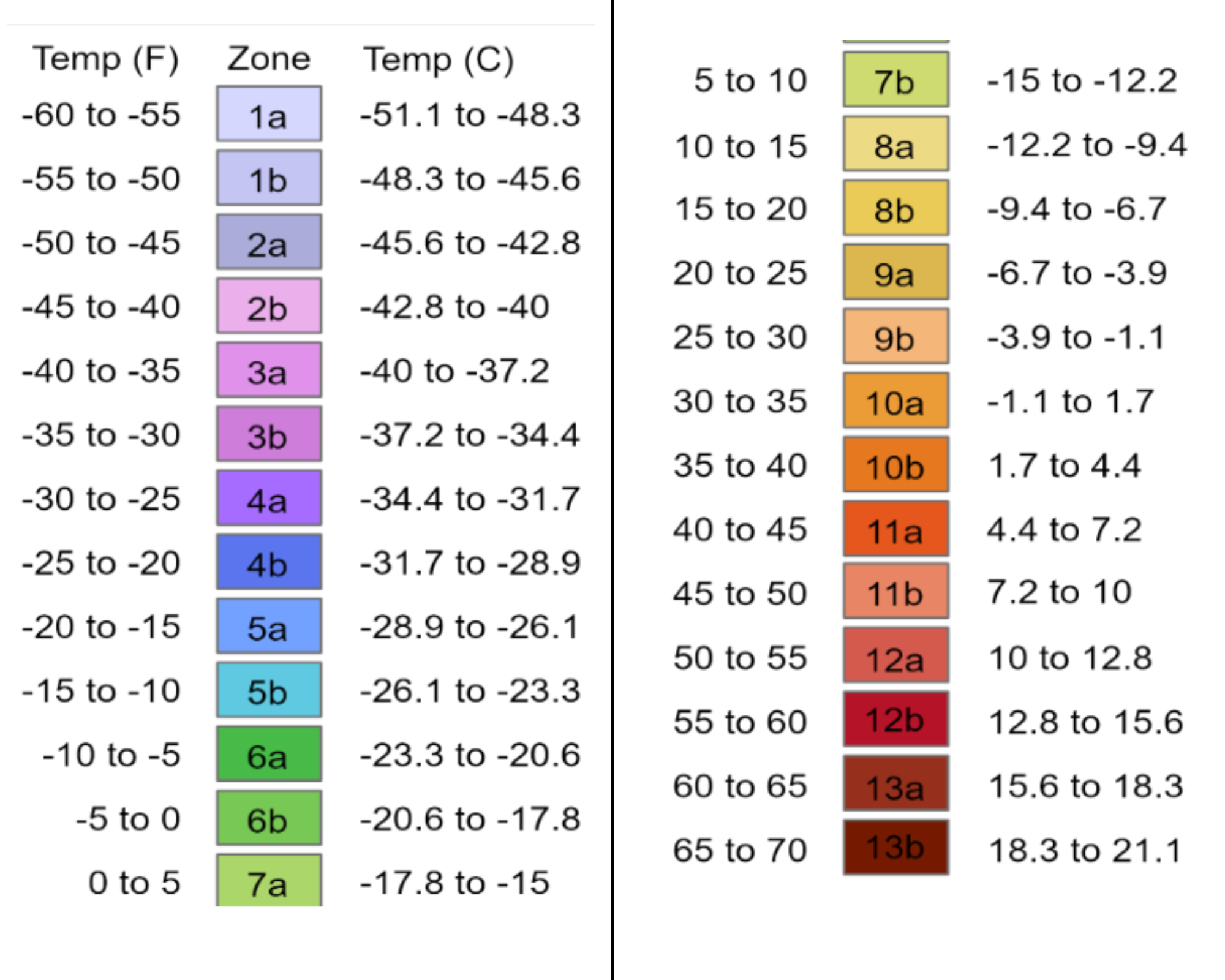 Garden Zones Explained & How to Find Your Growing Zone - Vegkin